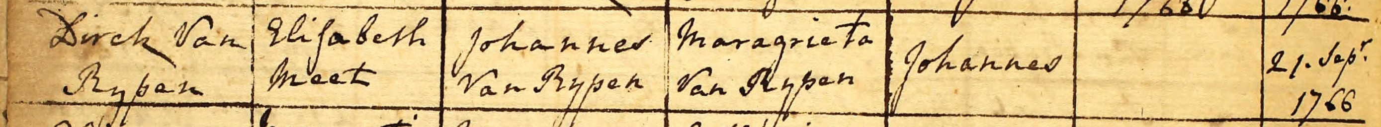 Johannis Van Ryper becomes John Van Riper – Telling My Story